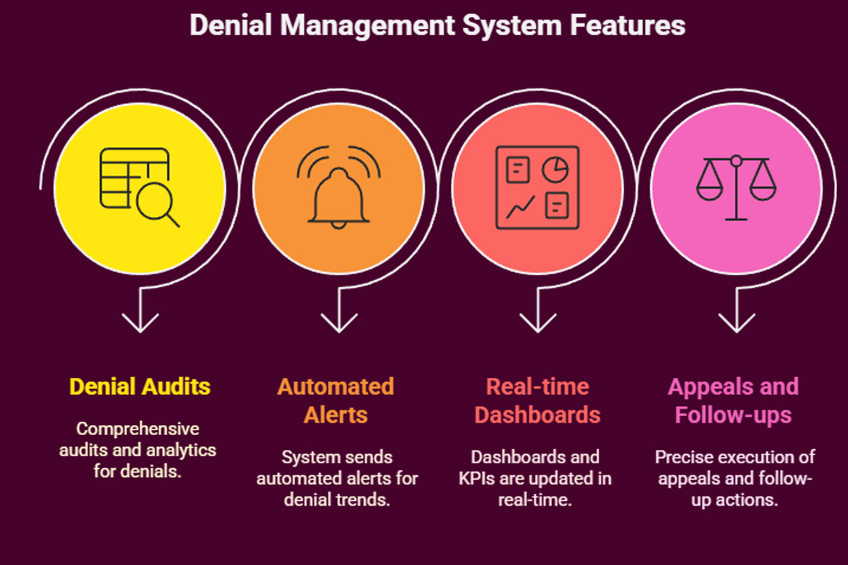 Denial Management – Phoenixx Assurance Gulf LLC